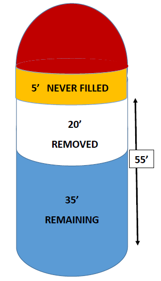 Determining the Tons of Silage in Upright Silos for CFAP - Paul Mitchell